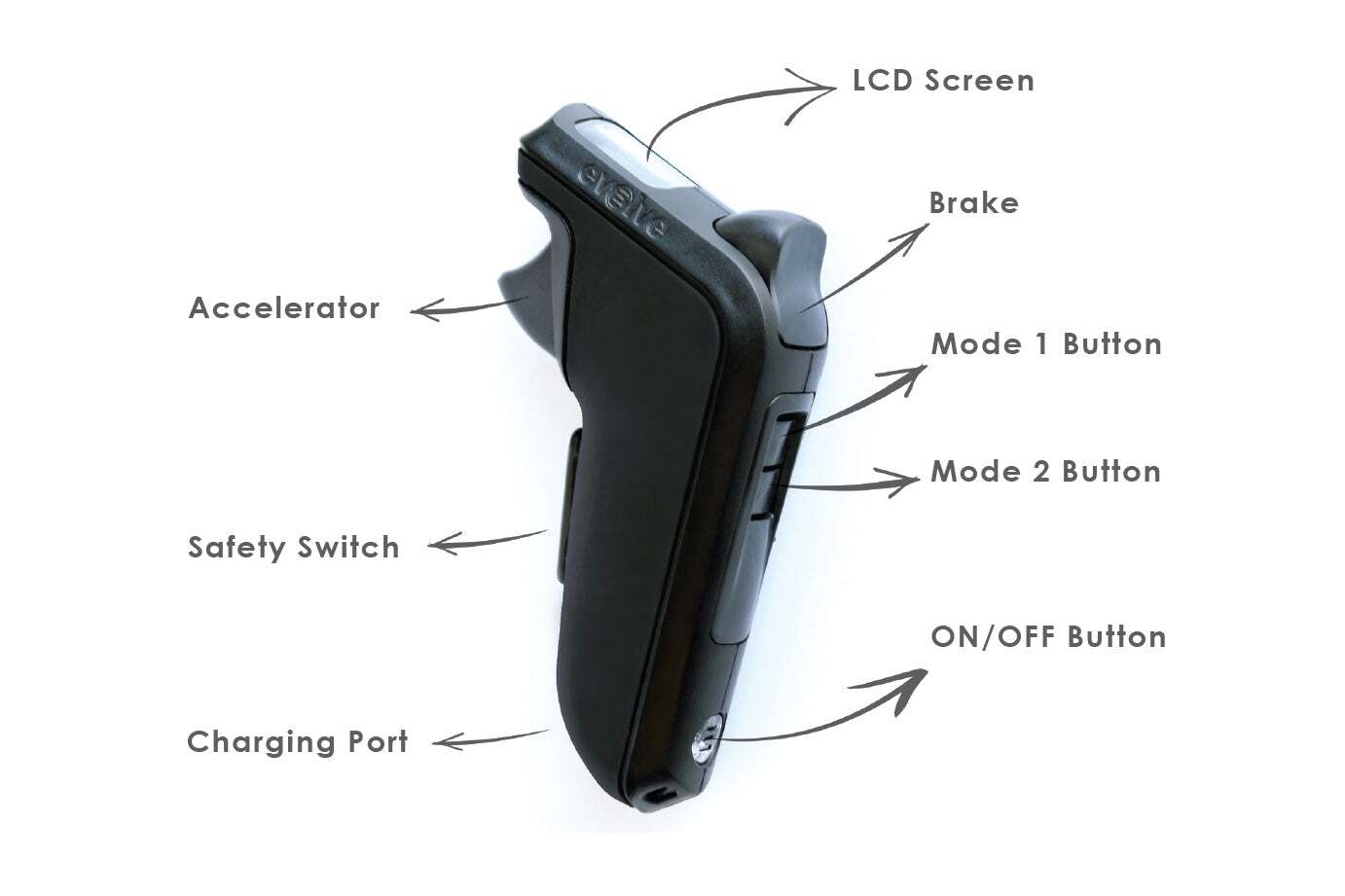 Evolve R2 Remote GT and GTX - Evolve Skateboards